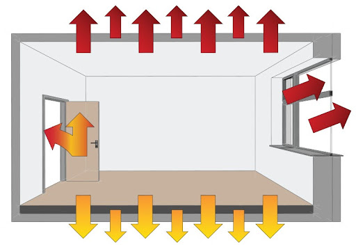 Heating Systems for Mobile Homes - Warmup