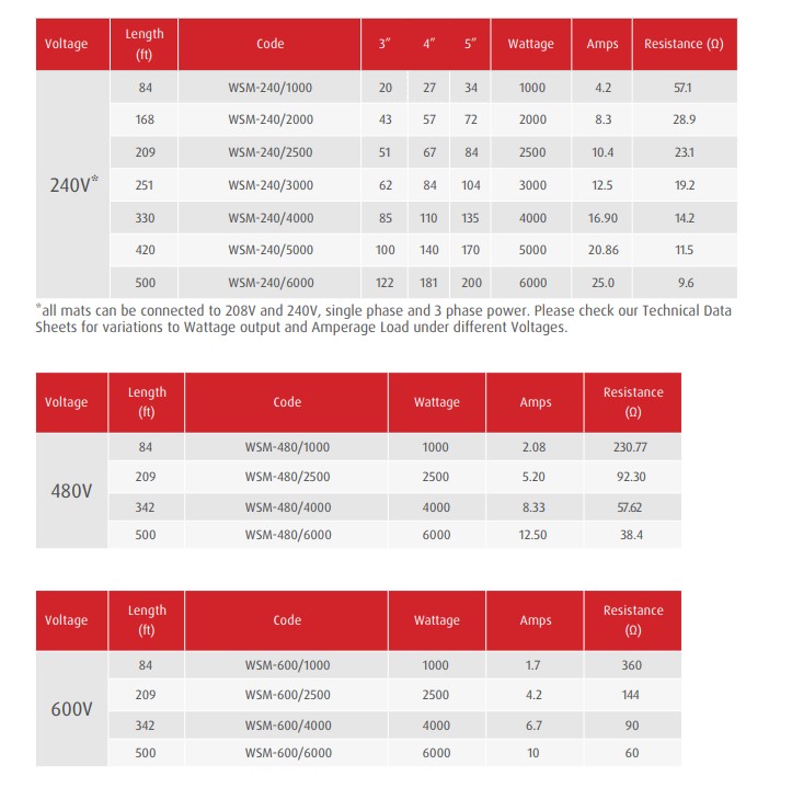 Snow Melting Cables | Warmup Canada