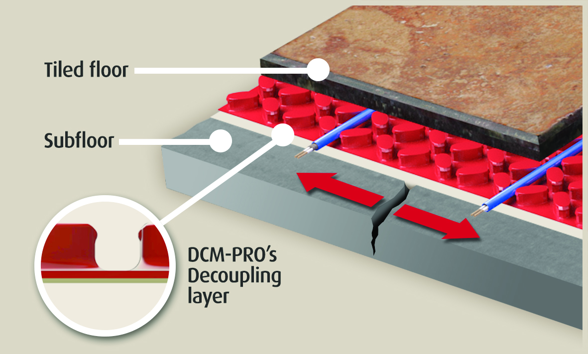 What system works best with tile flooring? | Warmupedia