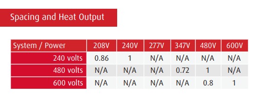 How far can you space snow melting cables? | Warmupedia